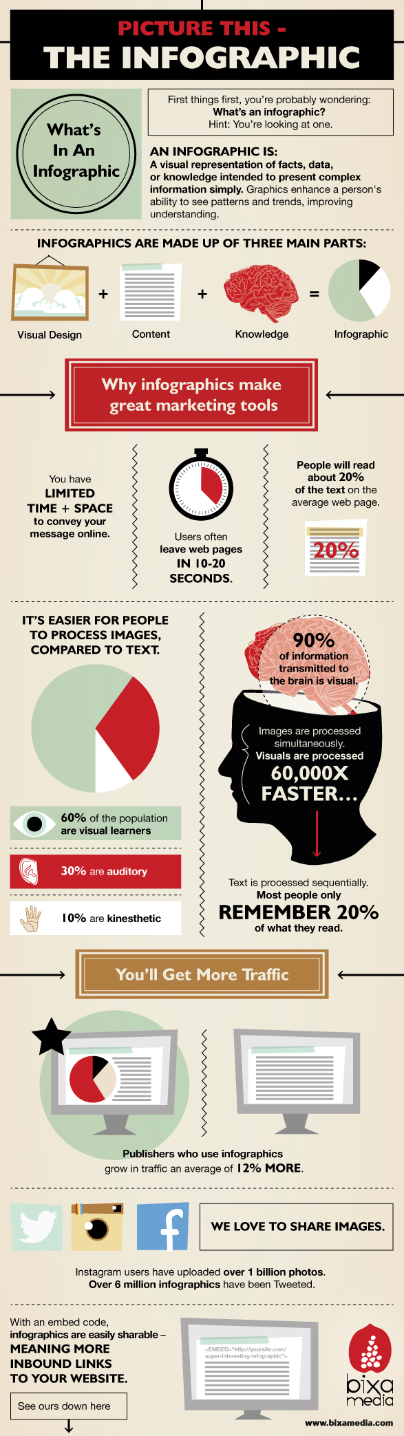 9 Inbound Marketing Infographics Tools