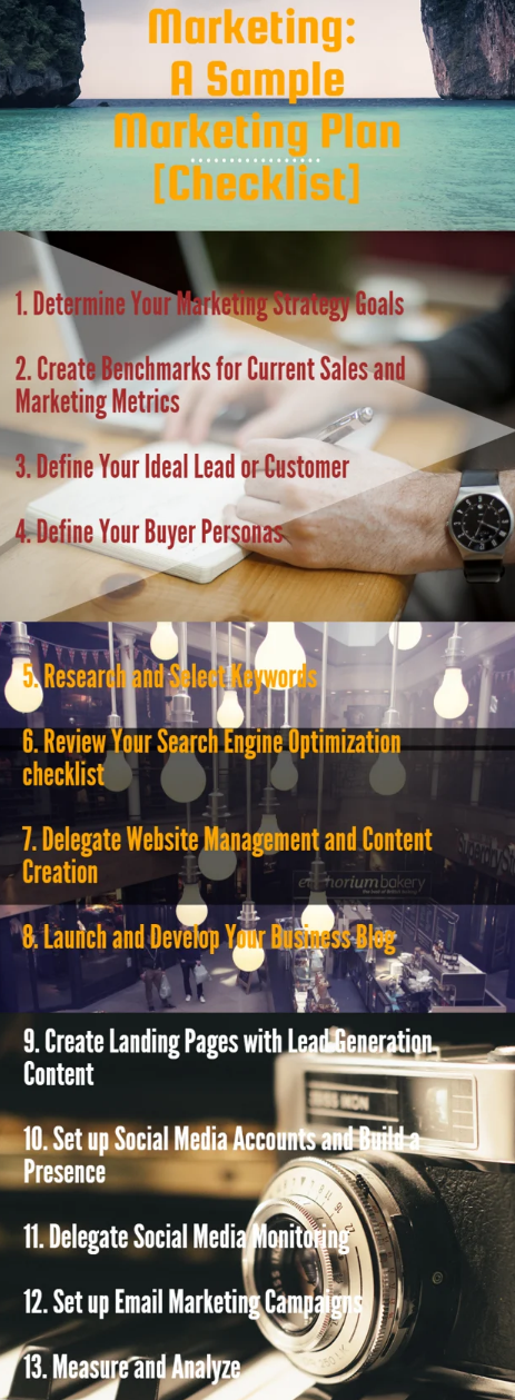 13 Steps To Inbound Marketing: A Sample Marketing Plan [Checklist]
