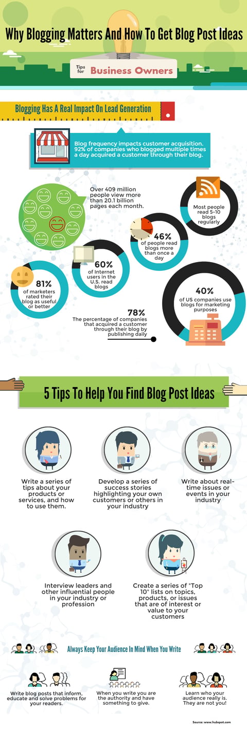 5 Tips For Blog Post Ideas And Why It Matters [Infographic]
